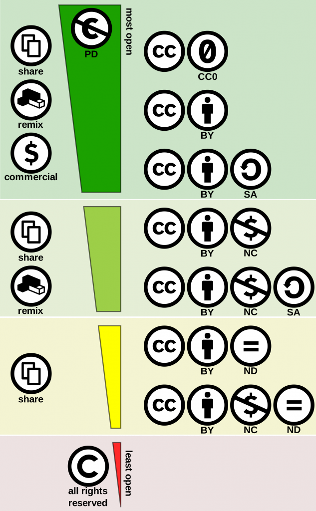 Complete Guide To Creative Commons Everything You Need To Know Complete Guide To Creative Commons Everything You Need To Know